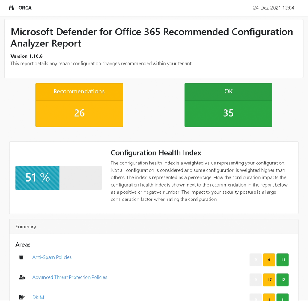 Microsoft Defender for Office 365 - Best Practice Deep Dive