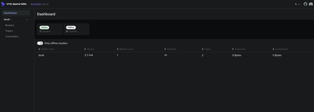 Deploying Kafka in Production: From Zero to Hero (Part 1)